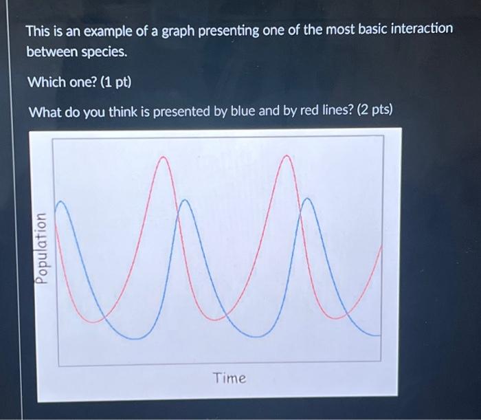 Solved This is an example of a graph presenting one of the | Chegg.com