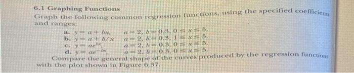 Solved 6.1 Graphing Functions Graph the following common | Chegg.com