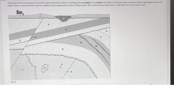 Solved Using figure B, list the soquence of events | Chegg.com Solved Using figure B, list the soquence of events | Chegg.com