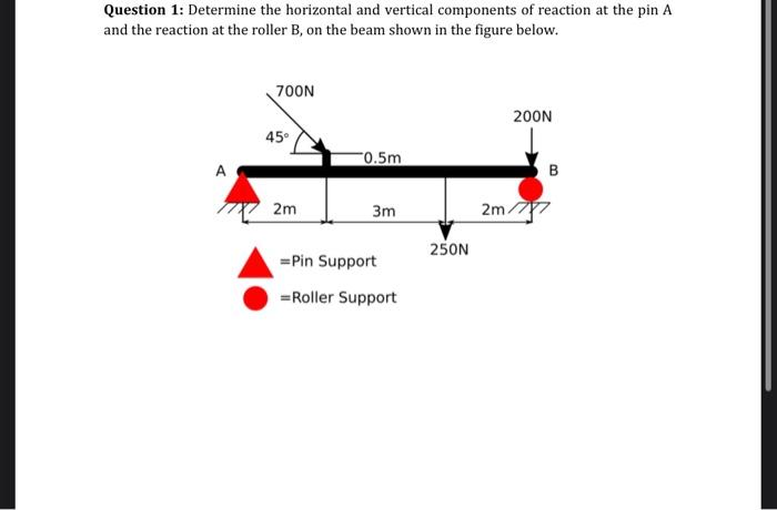 Solved Question 1: Determine the horizontal and vertical | Chegg.com