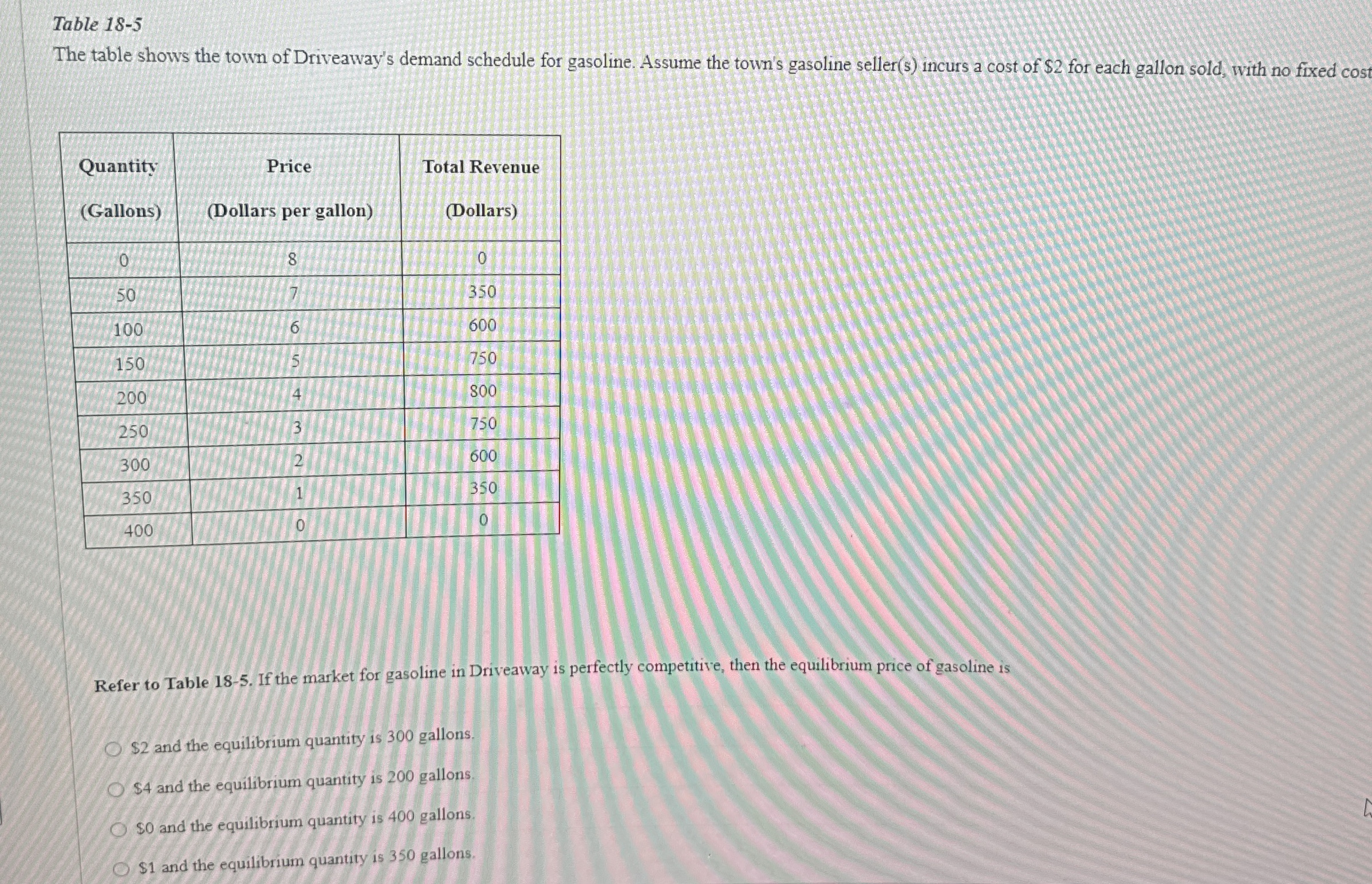 Solved Table 18-5The table shows the town of Driveaway's | Chegg.com