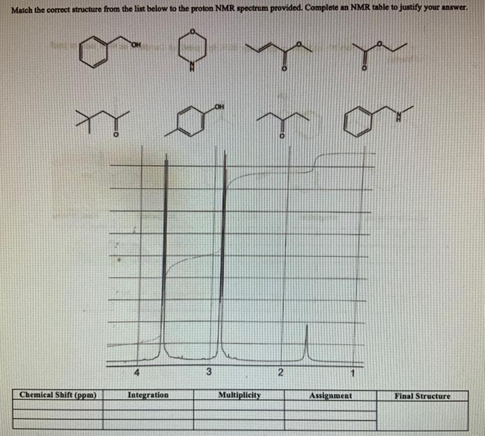 Solved Match the structure to the proton NMR spectrum and | Chegg.com