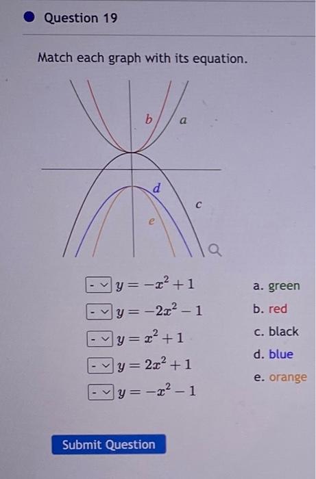 Solved Graph k(x)=x2+10x+28 on the Cartesian plane to the | Chegg.com