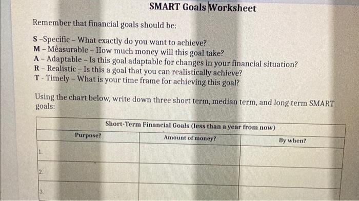 SMART Goals Worksheet Remember that financial goals | Chegg.com