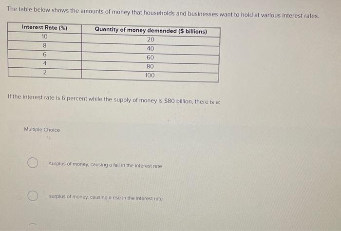 Solved The table below shows the amounts of money that | Chegg.com