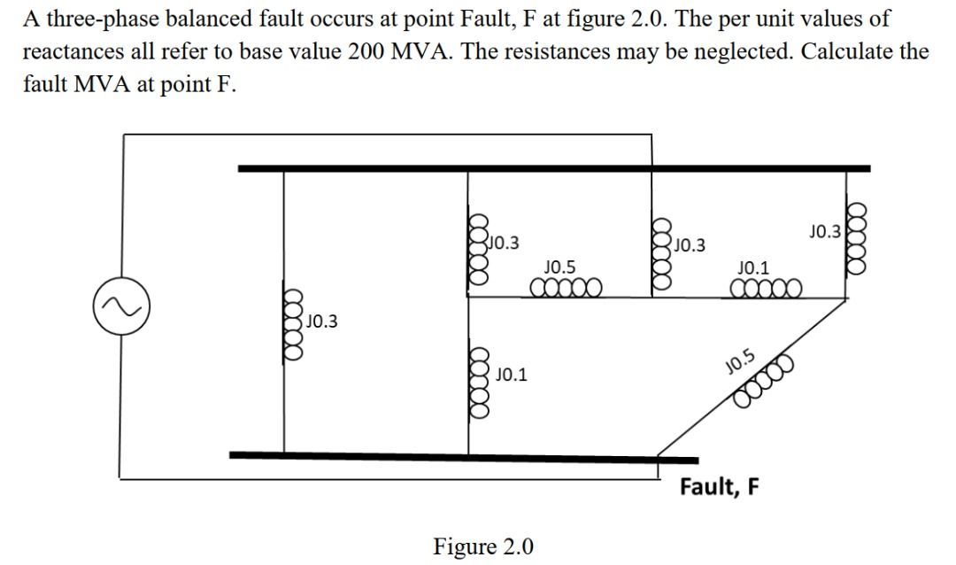 A three-phase balanced fault occurs at point Fault, F | Chegg.com
