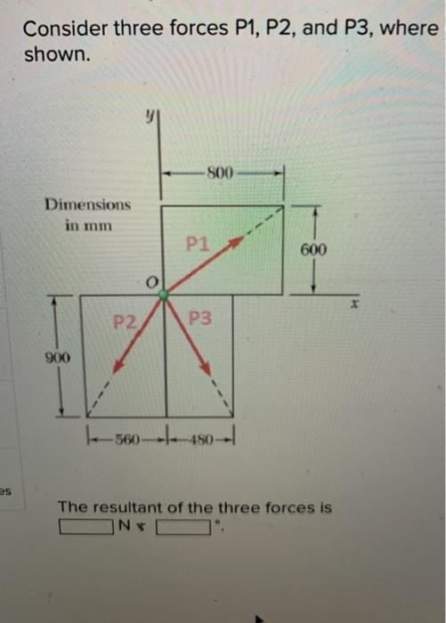 Solved Consider three forces P1, P2, and P3, where P1 = 820 | Chegg.com