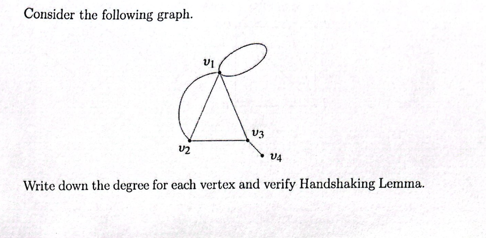 Solved Consider the following graph.Write down the degree | Chegg.com