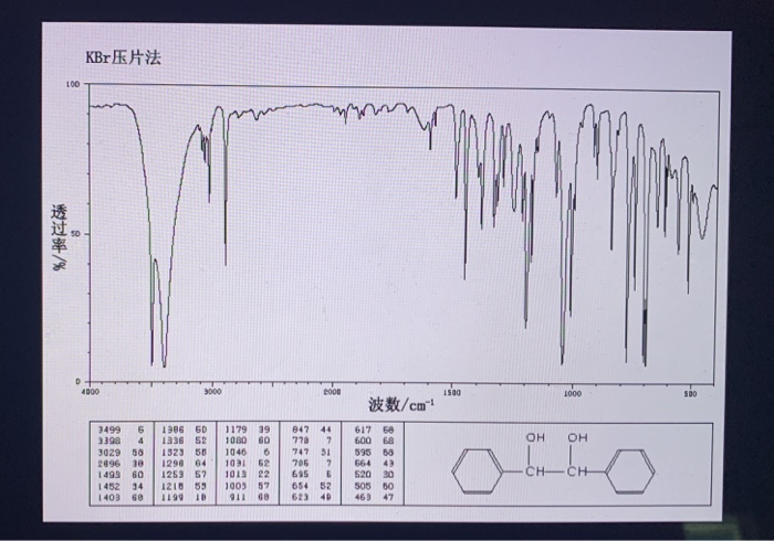 Solved 399.65 MHz 0.039 g: 0.5 ml DMSO-do 9 00 2 7 6 5 3 0 | Chegg.com