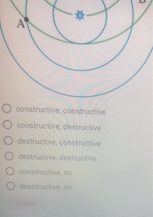 Solved The figure shows overlapping ripple patterns from two | Chegg.com