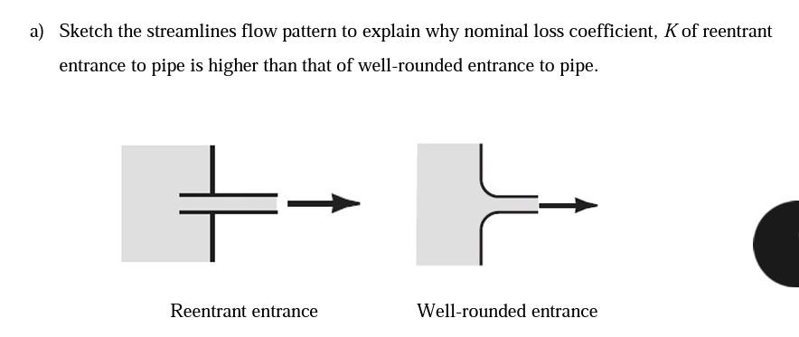 Solved a) Sketch the streamlines flow pattern to explain why | Chegg.com