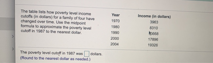 The table lists how poverty level income cutoffs (in | Chegg.com
