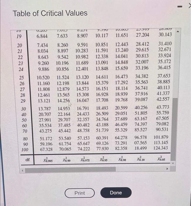 Solved For a χ2-curve with 18 degrees of freedom, find the | Chegg.com