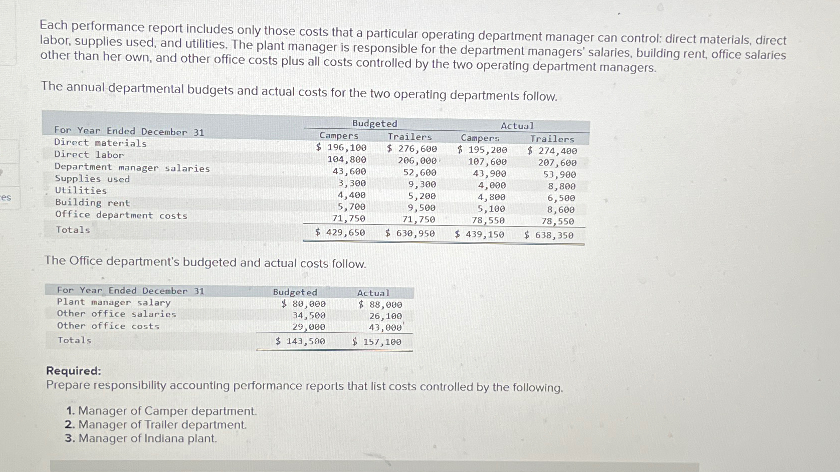 Each performance report includes only those costs | Chegg.com