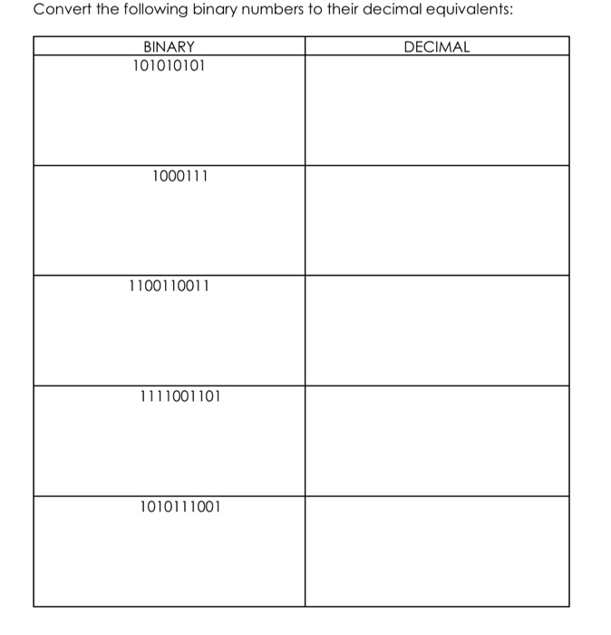Solved Convert the following binary numbers to their decimal | Chegg.com