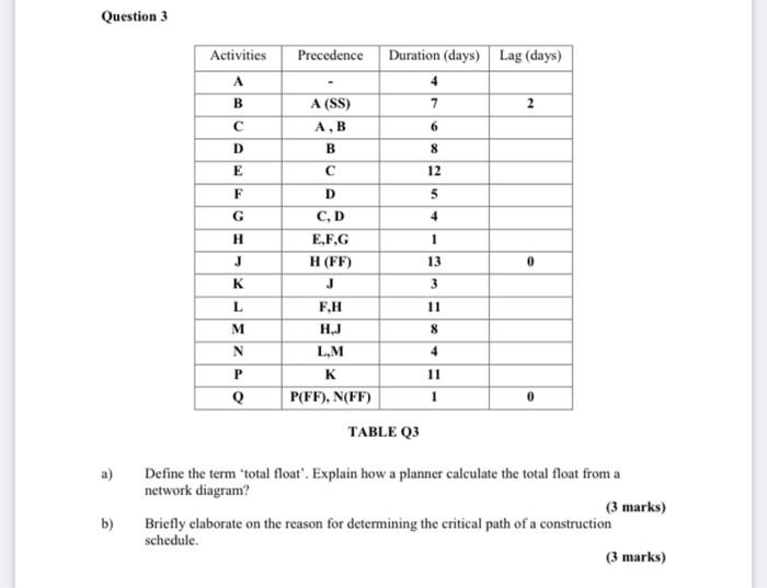 Solved Question 3 TABLE Q3 a) Define the term 'total float'. | Chegg.com