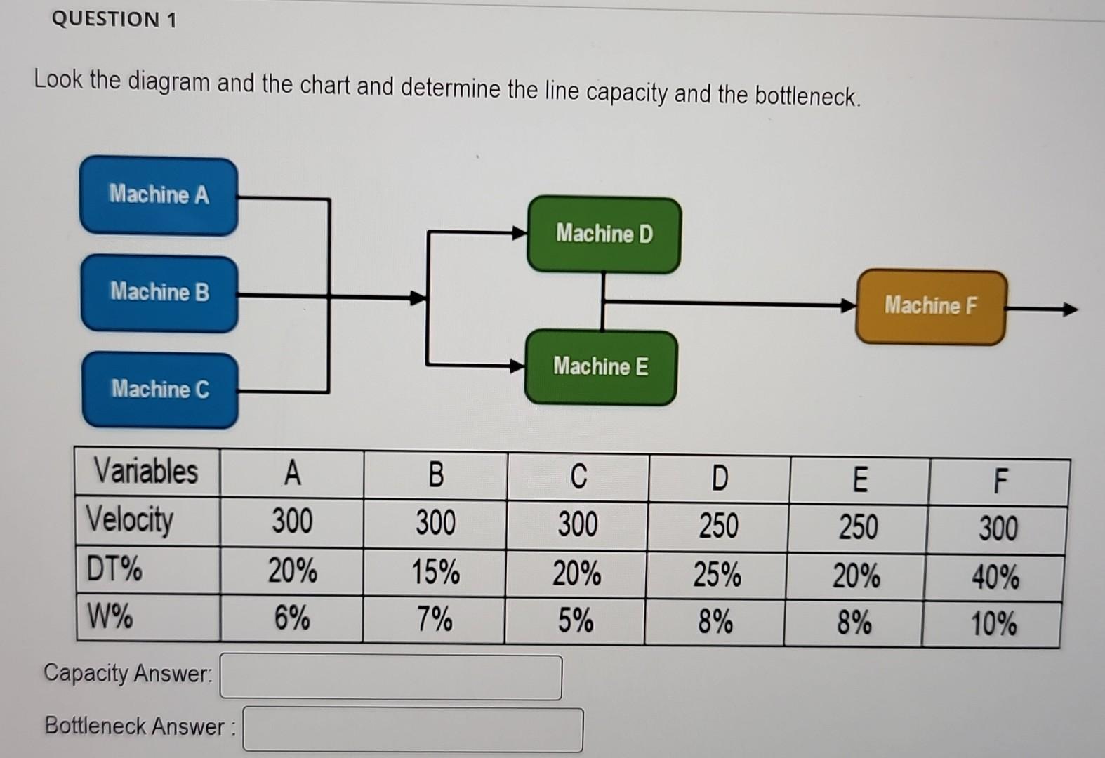 Solved Look the diagram and the chart and determine the line | Chegg.com