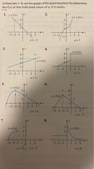 Solved In Exercises 1 8 Use The Graph Of The Given Function 8123