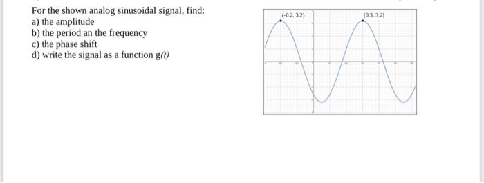 Solved For the shown analog sinusoidal signal, find: a) the | Chegg.com
