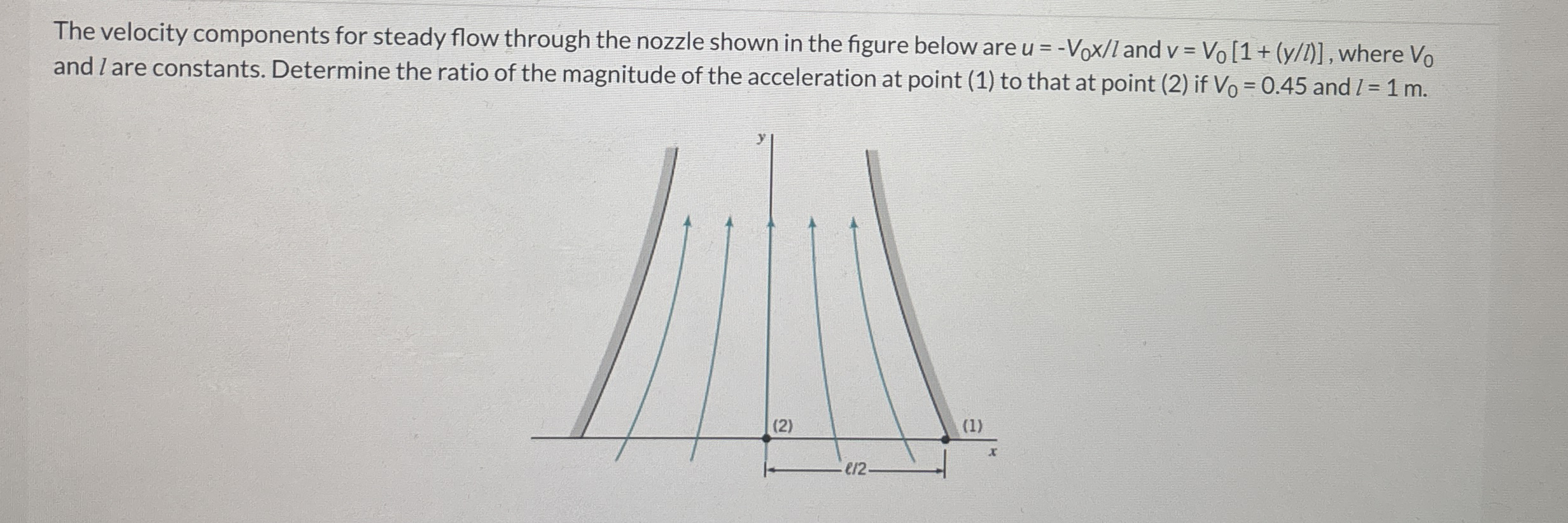 Solved The velocity components for steady flow through the | Chegg.com