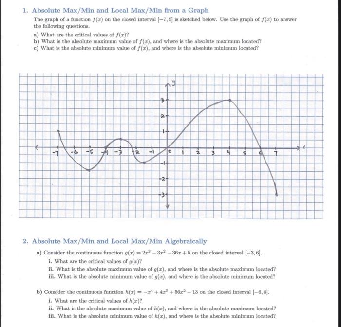 Solved 1. Absolute Max/Min and Local Max/Min from a Graph | Chegg.com