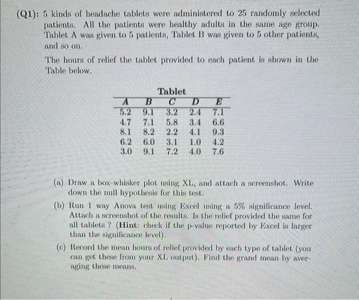 Solved Q1): 5 kinds of headache tablets were administered to | Chegg.com