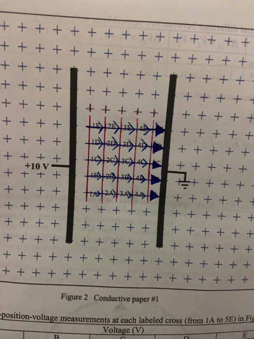 Solved Figure 2 Conductive paper #1 4 Table 1 Data of | Chegg.com