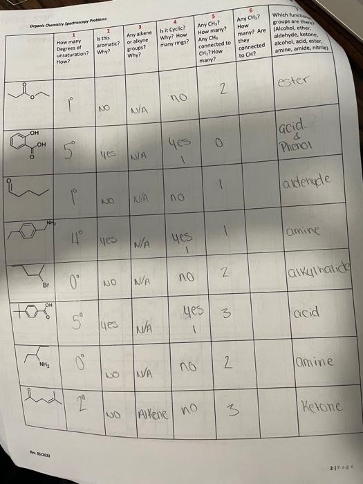 Solved Please answer the blank space | Chegg.com