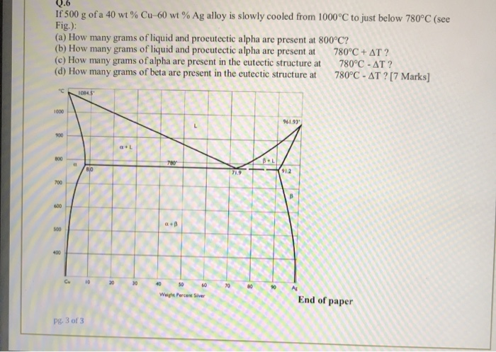 Solved Q.6 If 500 g of a 40 wt% Cu-60 wt% Ag alloy is slowly | Chegg.com