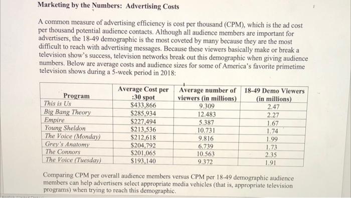 Solved Marketing by the Numbers: Advertising Costs A common | Chegg.com