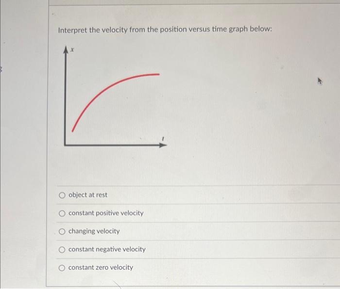 Solved Interpret The Velocity From The Position Versus Time
