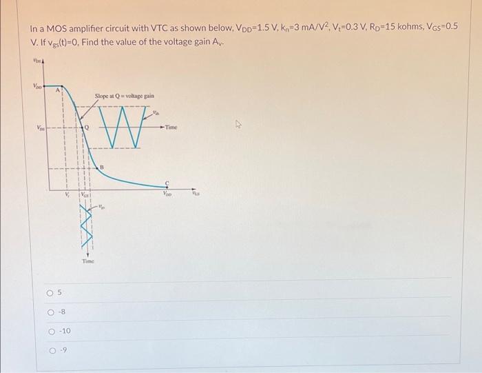 Solved In a MOS amplifier circuit with VTC as shown below. | Chegg.com