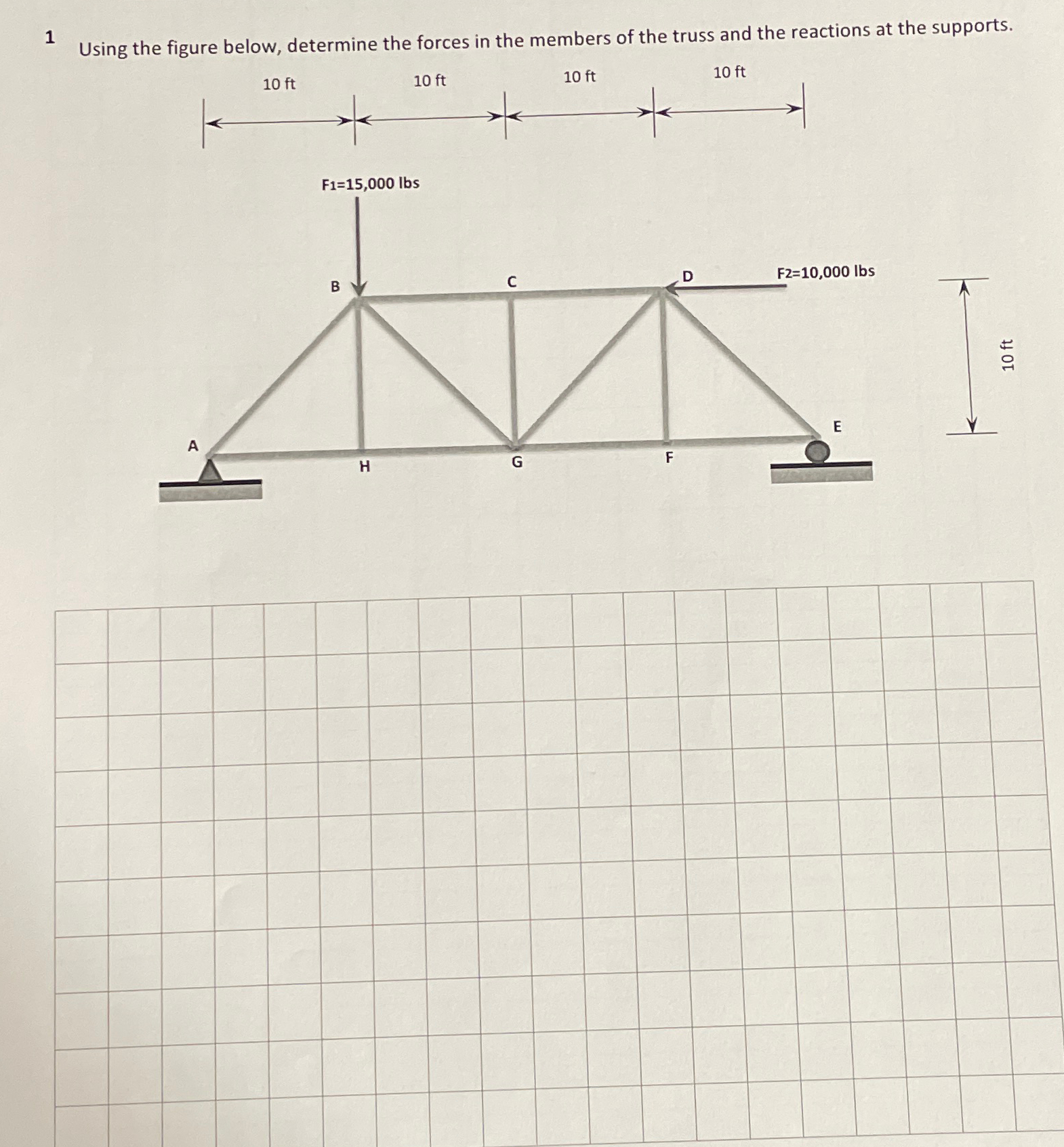 Solved 1 ﻿Using the figure below, determine the forces in | Chegg.com