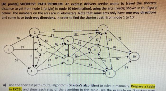 (40 points] SHORTEST PATH PROBLEM: An express | Chegg.com