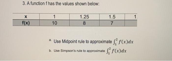 Solved 3. A function f has the values shown below: 1. х f(x) | Chegg.com
