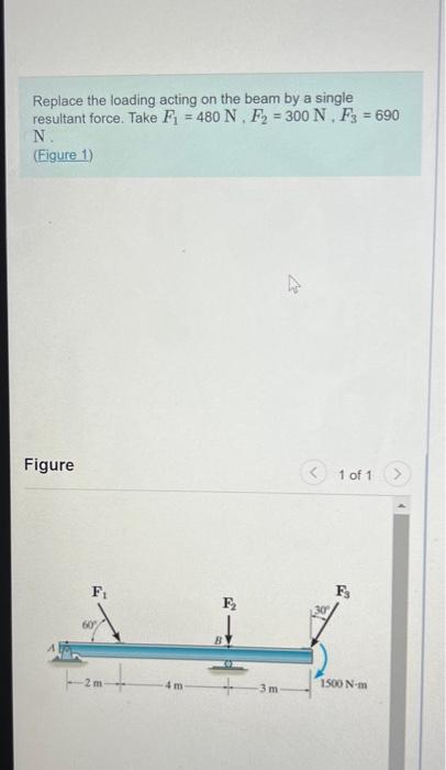 Solved Replace the loading acting on the beam by a single | Chegg.com
