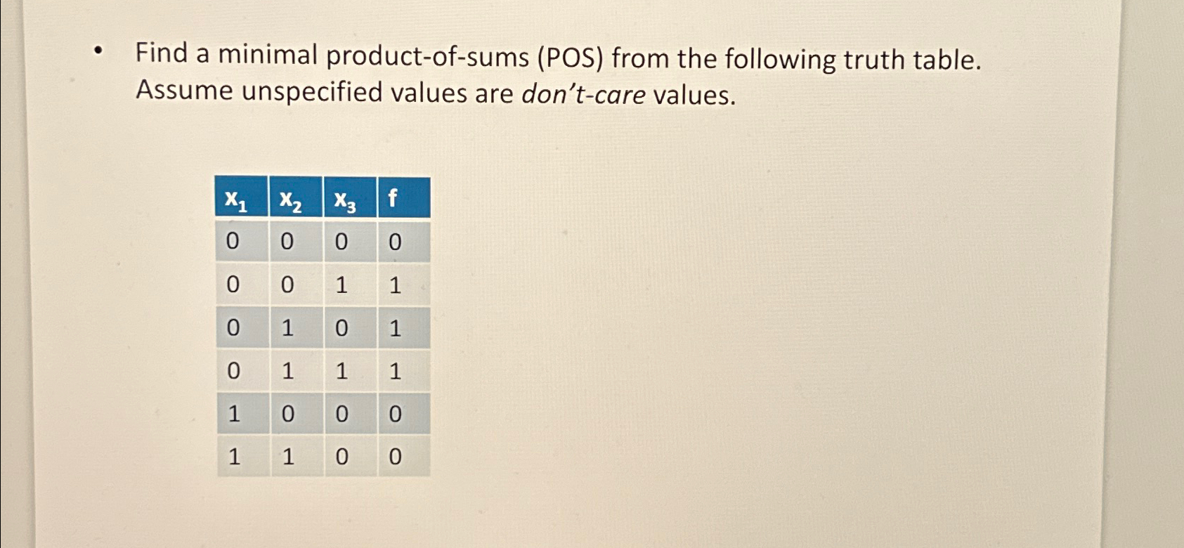 Solved Find a minimal product-of-sums (POS) ﻿from the | Chegg.com