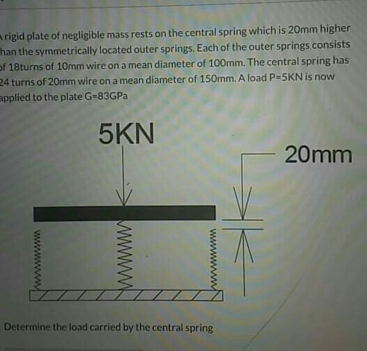 Solved rigid plate of negligible mass rests on the central | Chegg.com