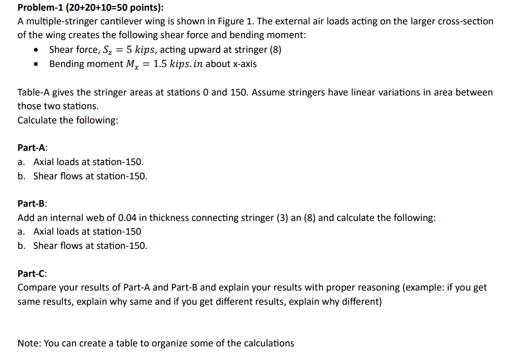 Solved TABLE AWing TinFigure. 1. ﻿Multiple-stringer | Chegg.com