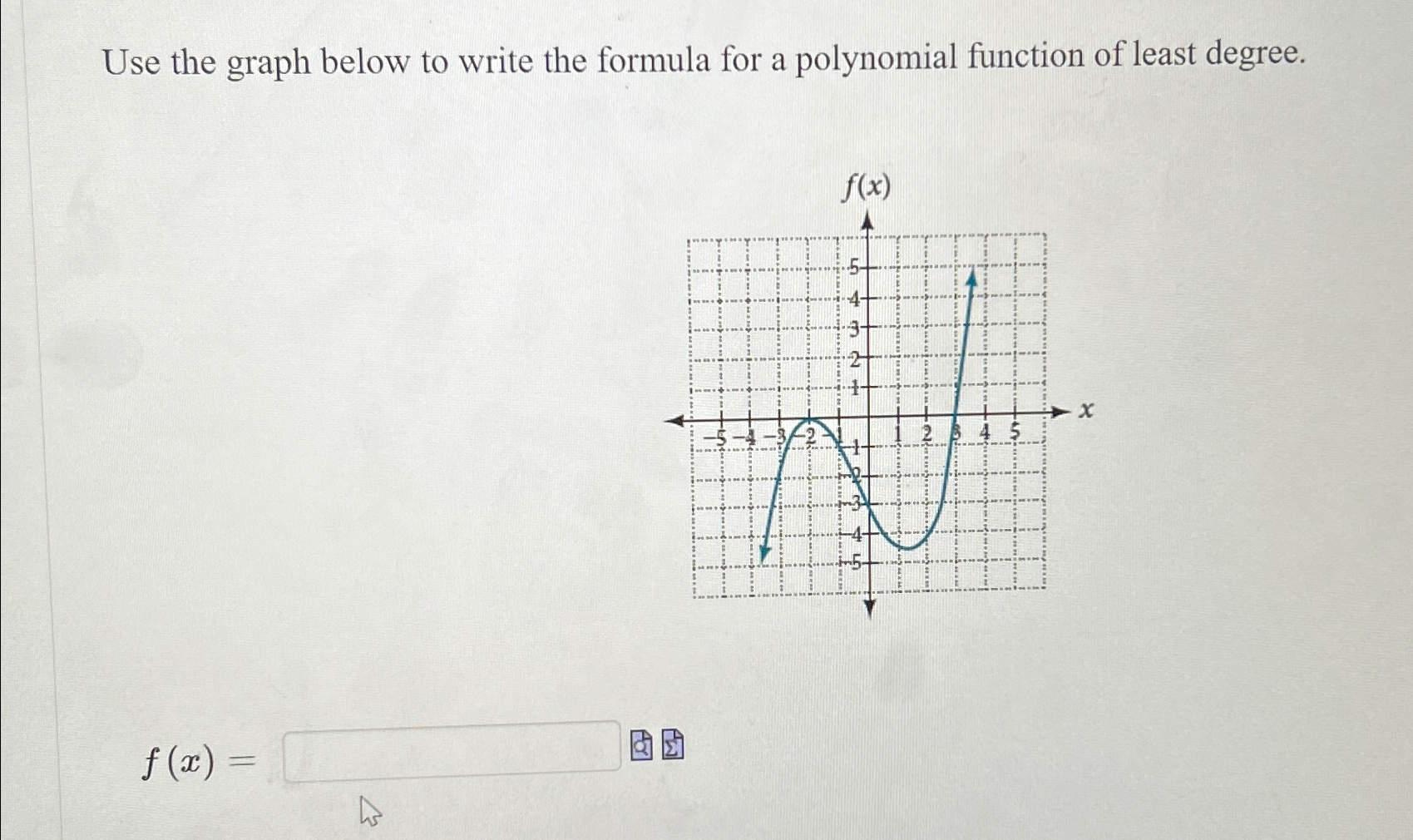 Solved Use the graph below to write the formula for a | Chegg.com