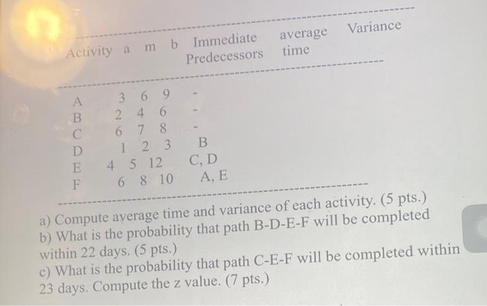 Solved a) Compute average time and variance of each | Chegg.com