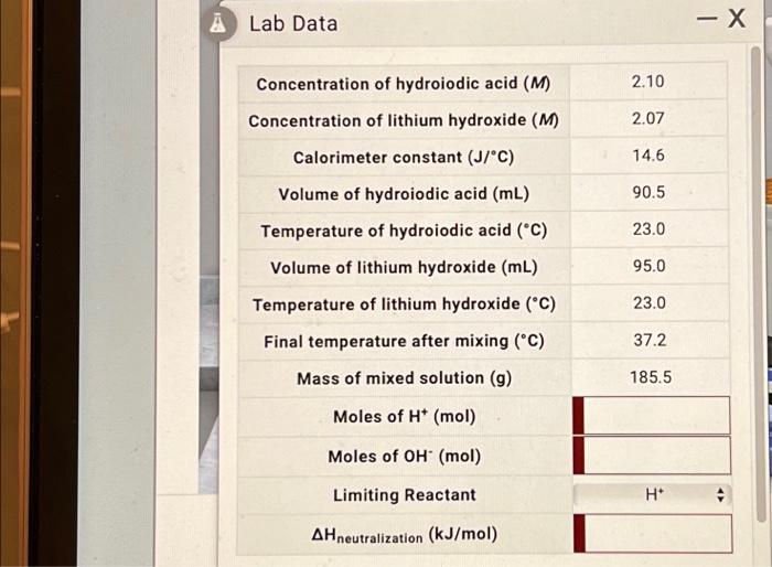 Solved A Lab Data Concentration of hydroiodic acid (M) | Chegg.com
