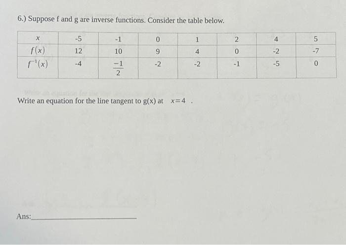 6.) Suppose f and g are inverse functions. Consider | Chegg.com