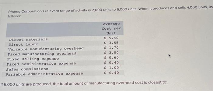 Solved Rhome Corporation's relevant range of activity is | Chegg.com