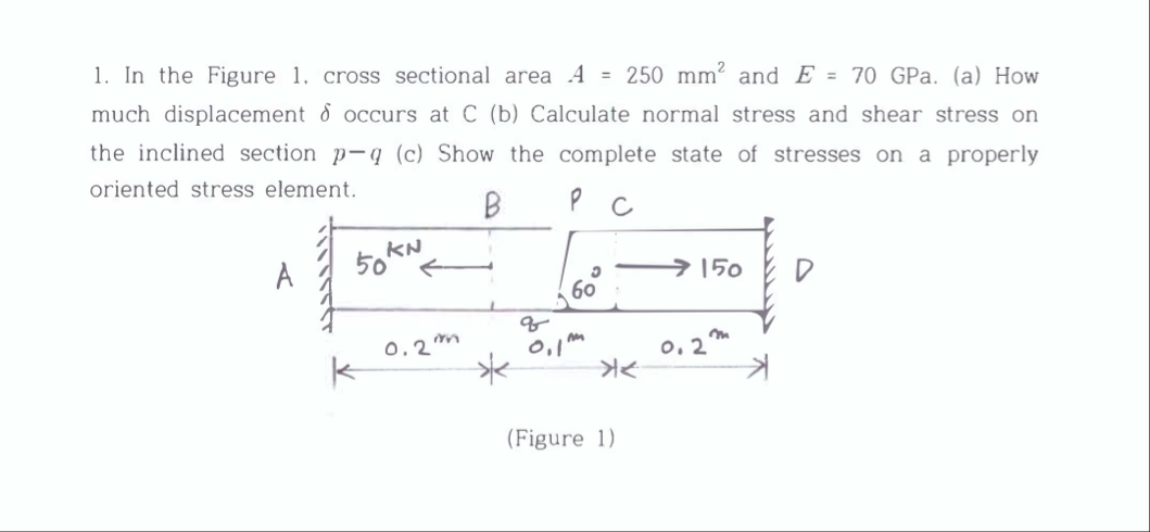 Solved In the Figure 1. ﻿cross sectional area A=250mm2 ﻿and | Chegg.com