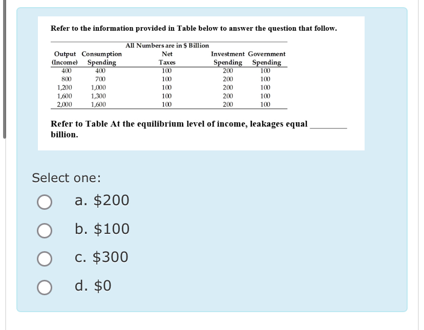Solved Refer to the information provided in Table below to | Chegg.com