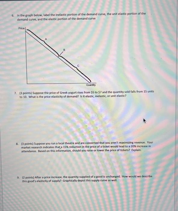 Solved 6. In the graph below, label the inelastic portion of | Chegg.com