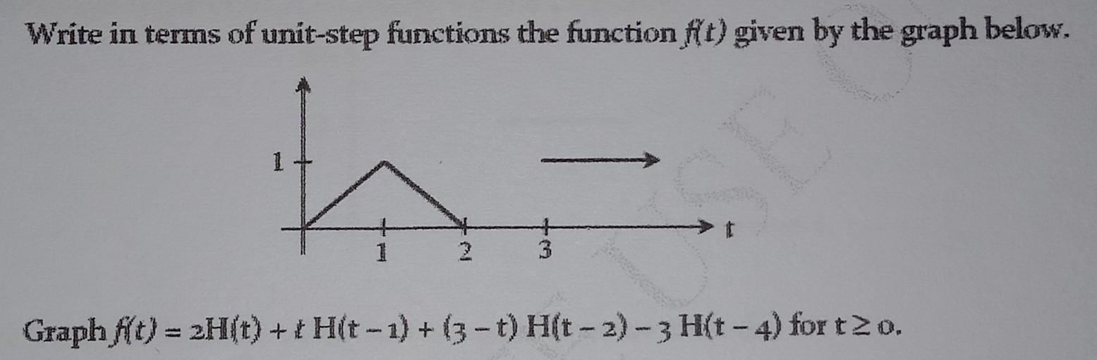 Solved Write In Terms Of Unit Step Functions The Function