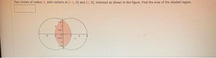 Solved Two circles of radius 2, with centers at (−1,0) and | Chegg.com