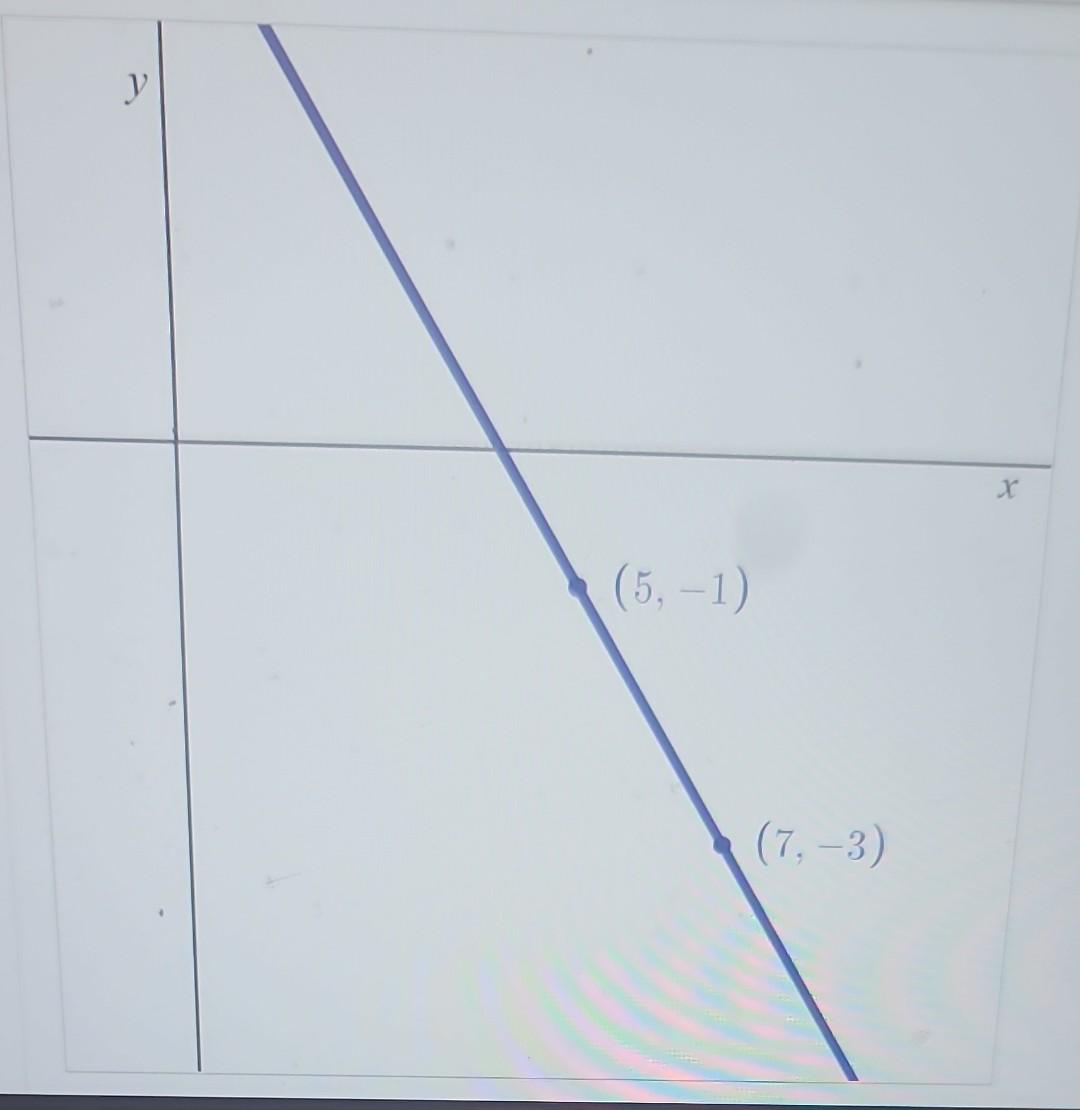 Solved Fitting Lines to Data Example 2 Determine an equation | Chegg.com